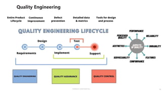 Quality Awareness Session.pptx