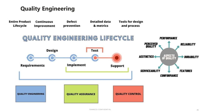 Quality Awareness Session.pptx | Business Operations | Business