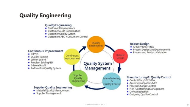 Quality Awareness Session.pptx | Business Operations | Business