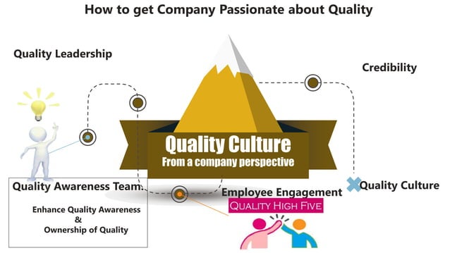 Quality Awareness Session.pptx | Business Operations | Business