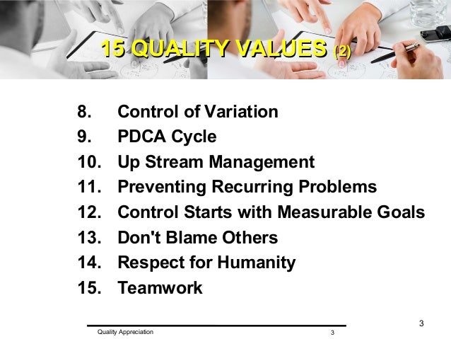 Quality behavior r00 TQM Principles