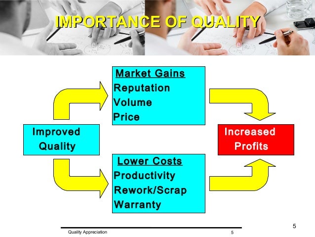 Quality behavior r00 TQM Principles