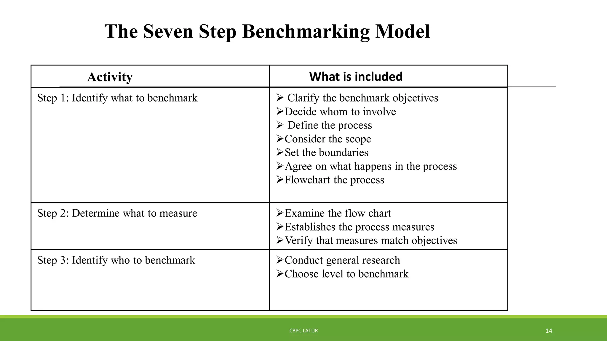 Quality benchmarking | PDF