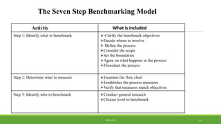 Quality benchmarking | PDF