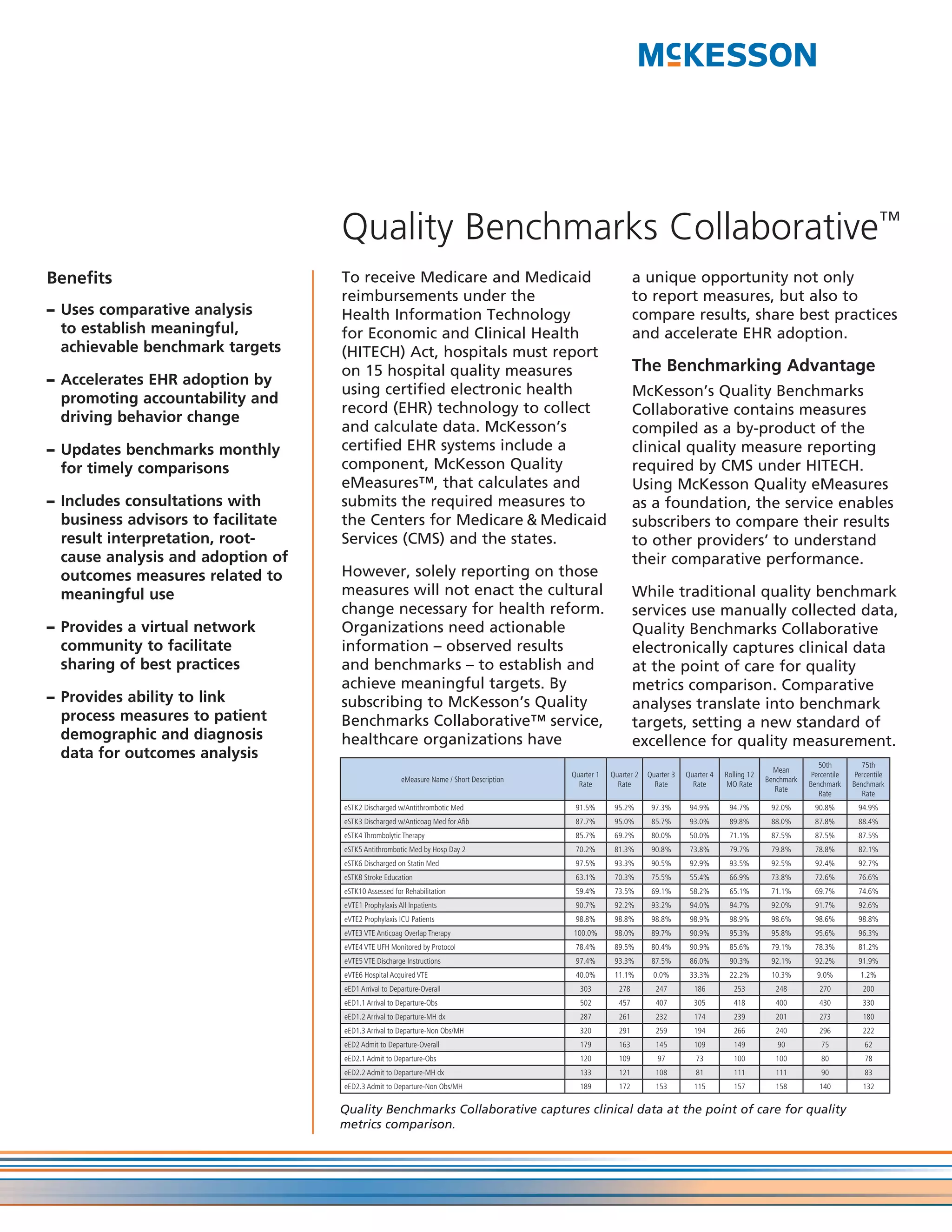 Quality benchmarkscollaborative rmg606 | PDF