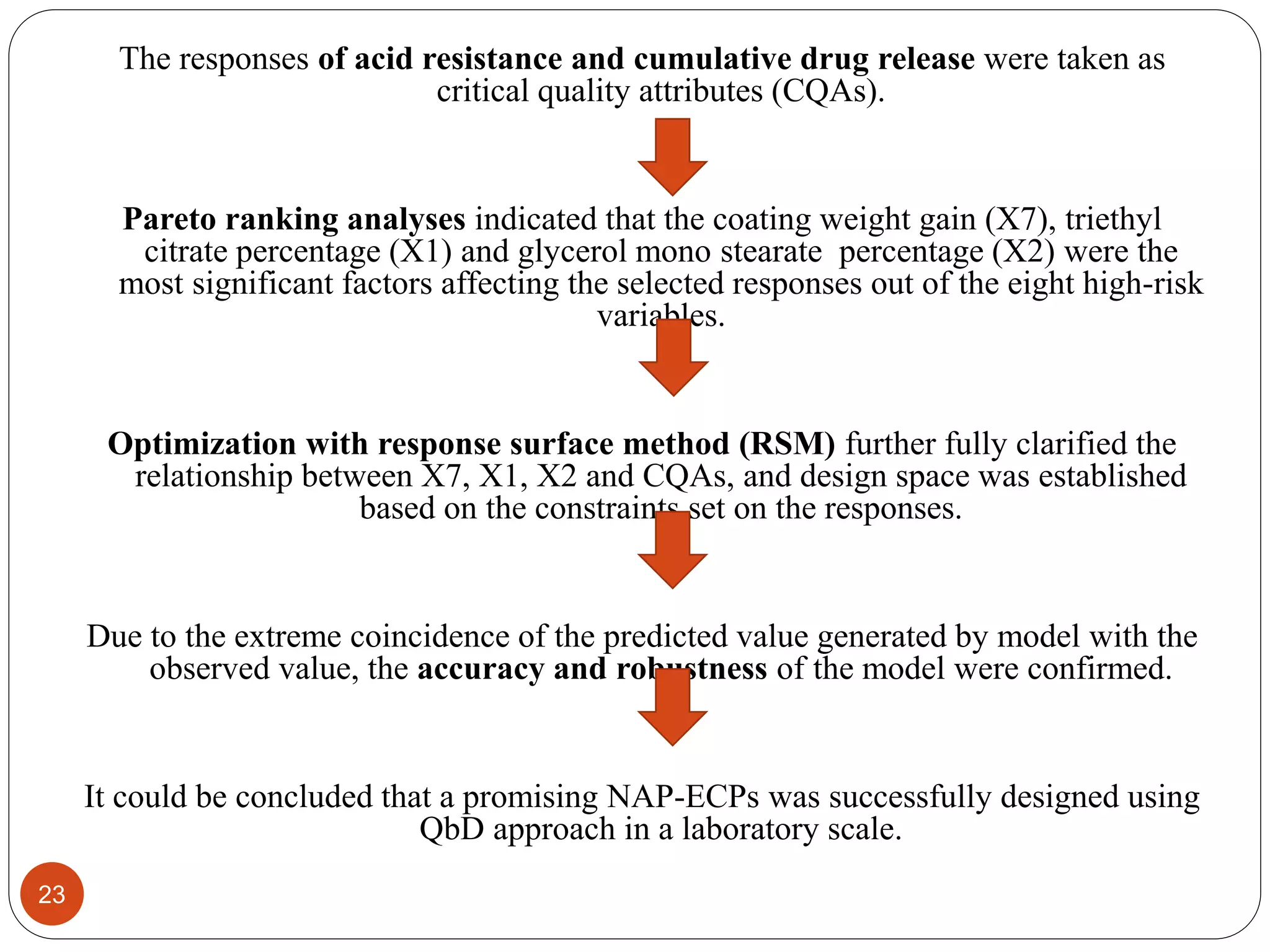 Quality by Design (QbD) | PPTX
