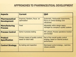 Quality by design | PPTX