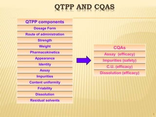 Quality by design | PPTX