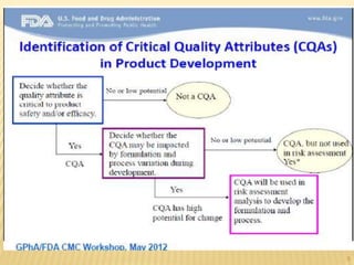 Quality by design | PPTX