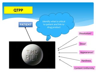 Quality by design | PPTX