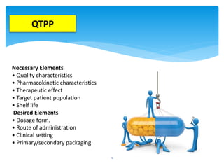 Quality by design | PPTX