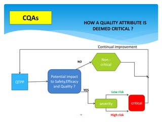 Quality by design | PPTX