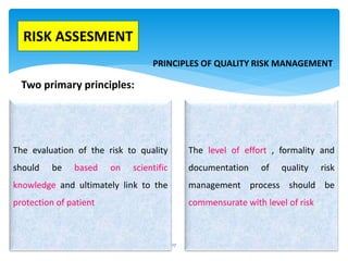 Quality by design | PPTX