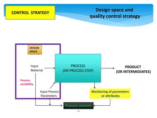 Quality by design | PPTX