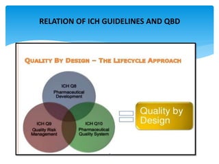 Quality by design | PPTX