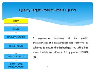 Quality by design | PPTX