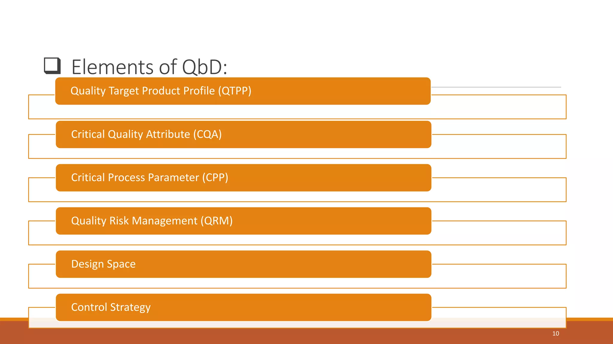 Quality by Design.pptx