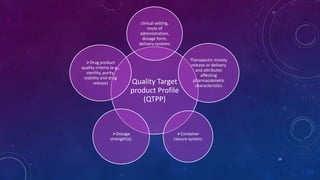 Quality by design.seminar ASIF.pptx