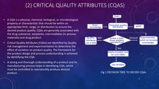 Quality by design.seminar ASIF.pptx | Free Download