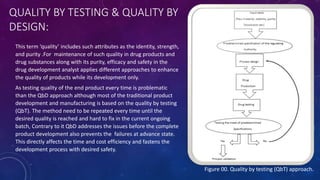 Quality by design.seminar ASIF.pptx
