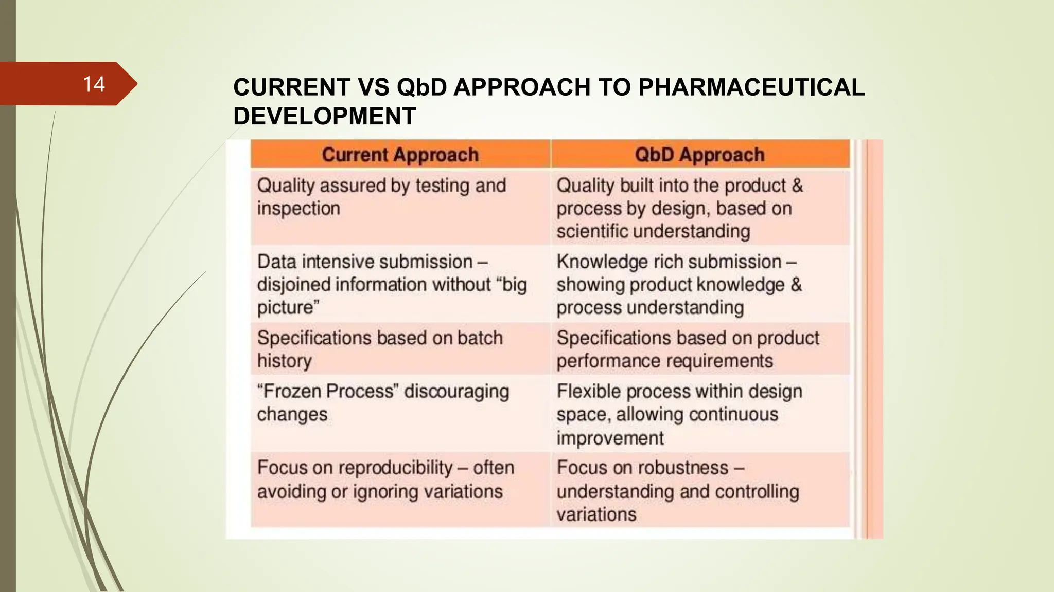 QUALITY BY DESIGN IN PHARMACEUTICALS.pptx