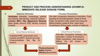 QUALITY BY DESIGN IN PHARMACEUTICALS.pptx
