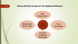 QUALITY BY DESIGN IN PHARMACEUTICALS.pptx