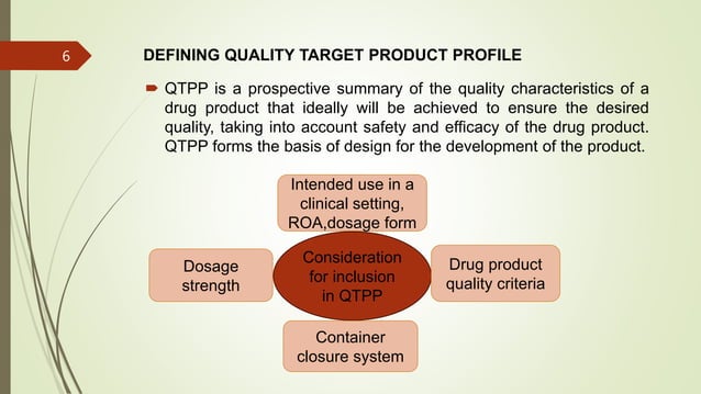 QUALITY BY DESIGN IN PHARMACEUTICALS.pptx | Pharmaceutical Industry ...