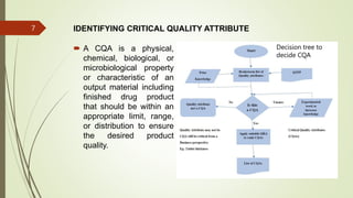 QUALITY BY DESIGN IN PHARMACEUTICALS.pptx