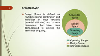 QUALITY BY DESIGN IN PHARMACEUTICALS.pptx