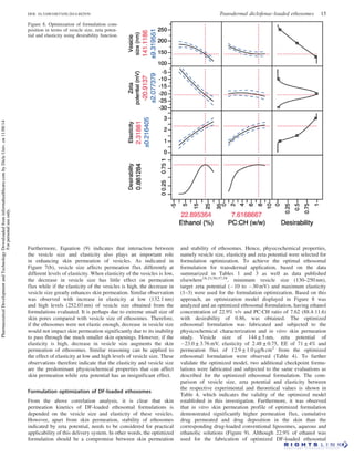 Quality by design approach for formulation, evaluation and statistical ...
