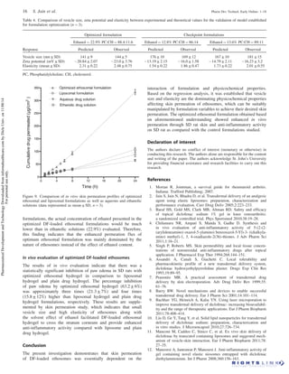 Quality by design approach for formulation, evaluation and statistical optimization of ...