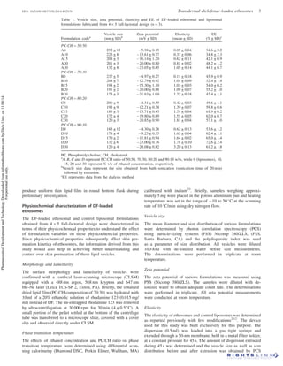 Quality by design approach for formulation, evaluation and statistical optimization of ...