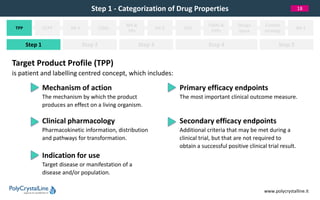 Quality by design for Pharmaceutical Industries: An introduction | PPT