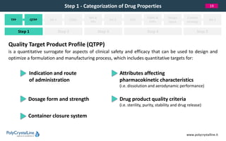 Quality by design for Pharmaceutical Industries: An introduction | PPT