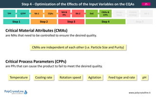 Quality by design for Pharmaceutical Industries: An introduction | PPT