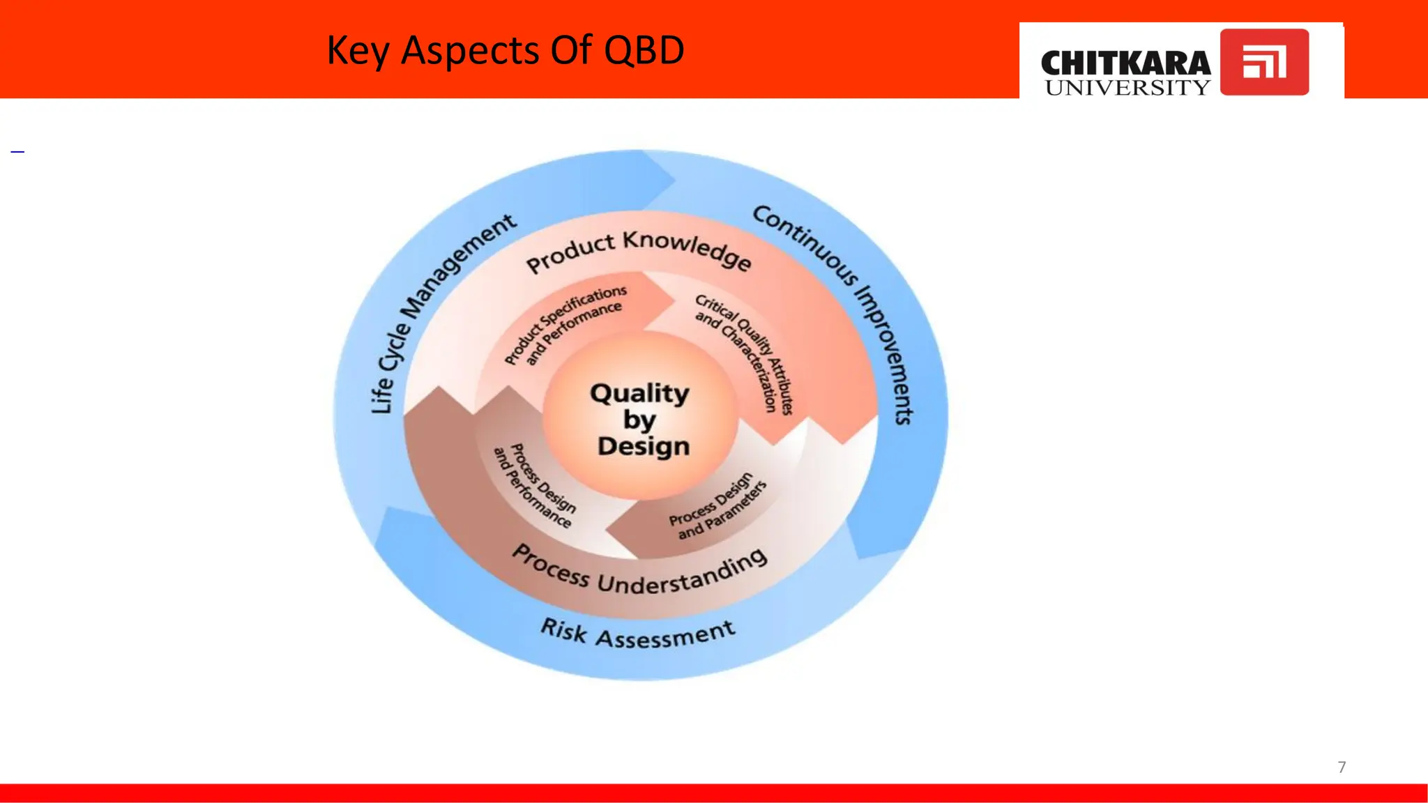 Quality by design pptx.pdf