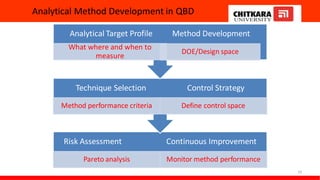 Quality by design pptx.pdf