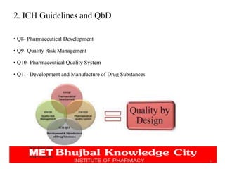 Quality By Design presentation qa.pptx