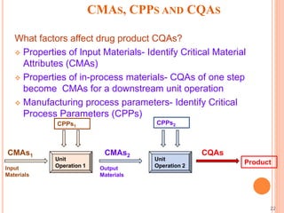 ICH Q-8 Quality by Design | PPTX