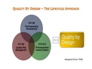 Quality by design (QbD) | PPTX