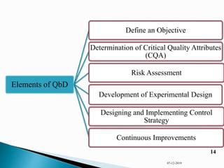 Quality by design (qbd) | PPTX