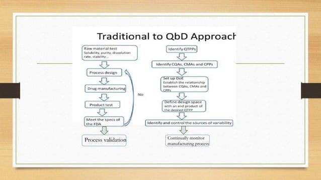 Quality by Design (Qbd).pptx