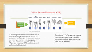 Quality by Design (Qbd).pptx