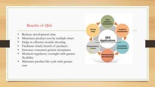 Quality by Design (Qbd).pptx