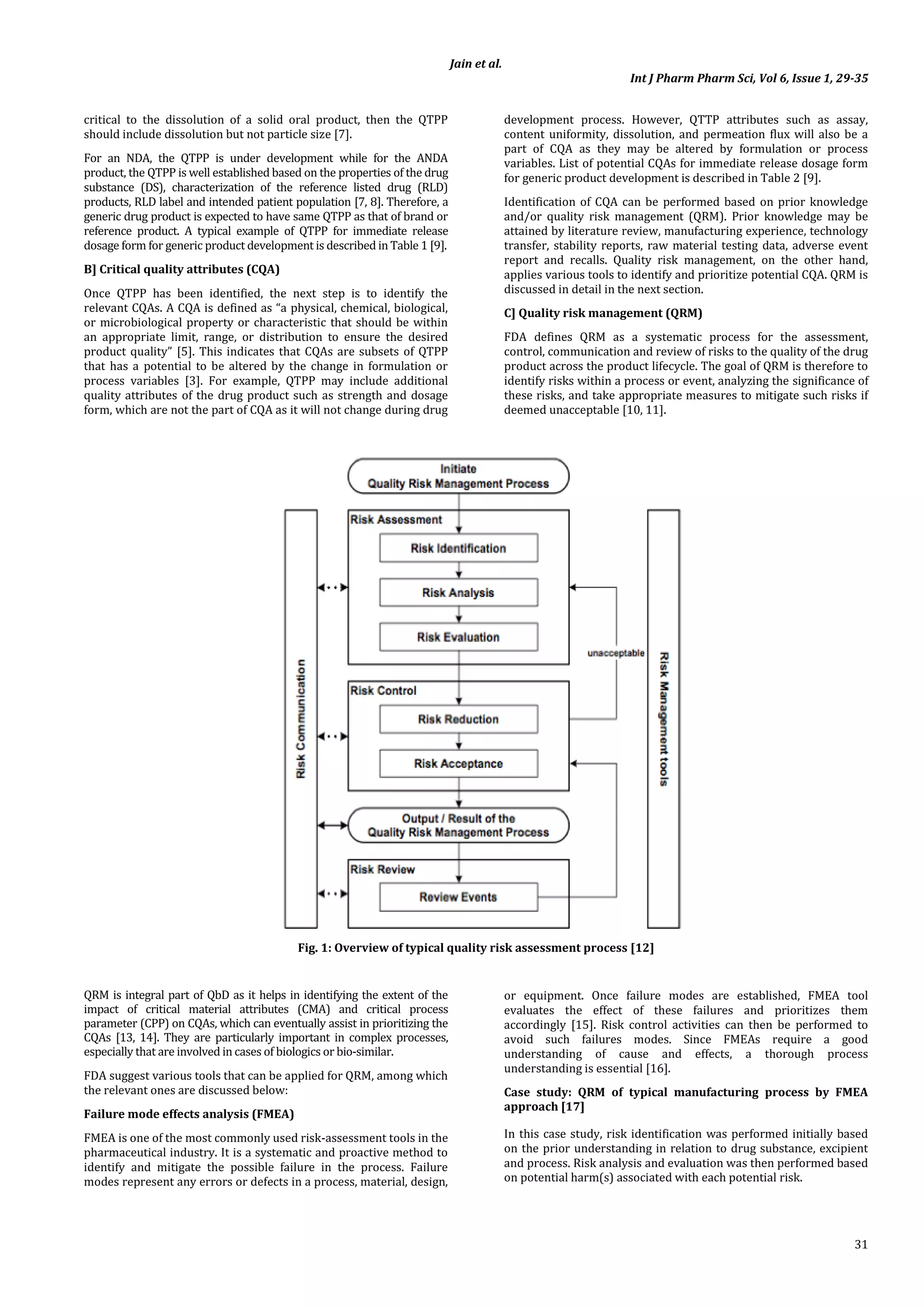 Quality by design (qbd) a review | PDF
