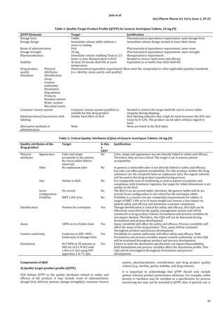 Quality by design (qbd) a review | PDF