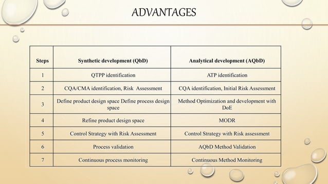 Quality by design (QbD) and process analytical technology (PAT) | PPTX
