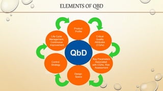 Quality by design (QbD) and process analytical technology (PAT) | PPTX