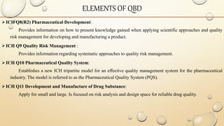 Quality by design (QbD) and process analytical technology (PAT) | PPTX
